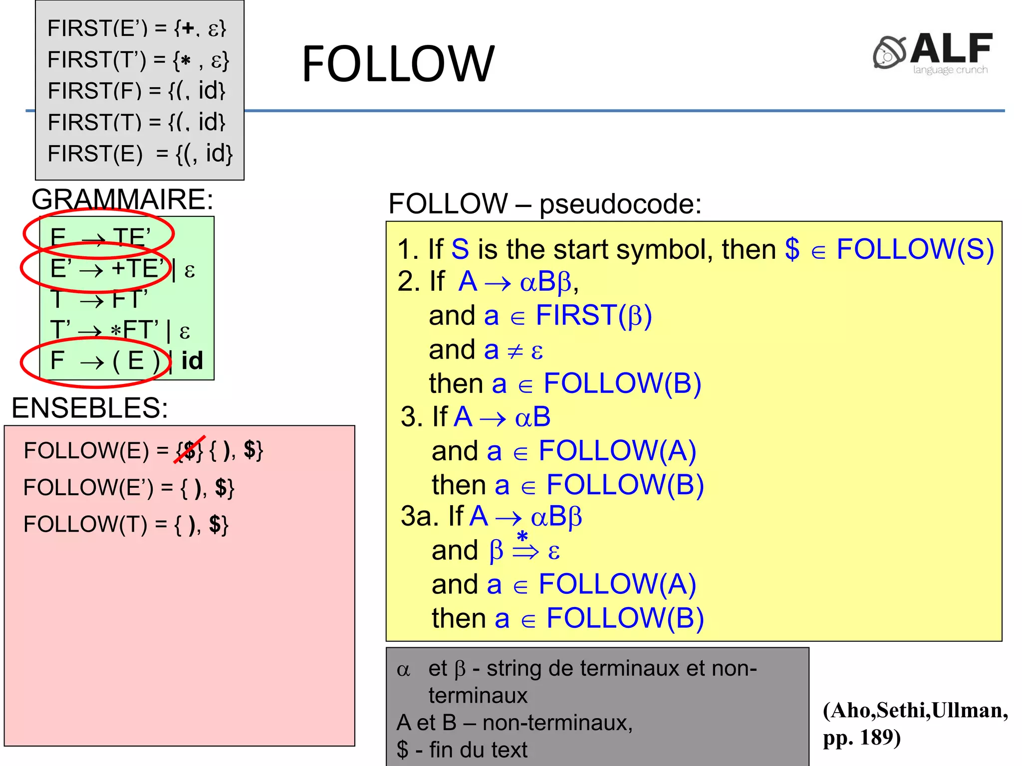 ALF 5 - Parser | PPTX | Programming Languages | Computing