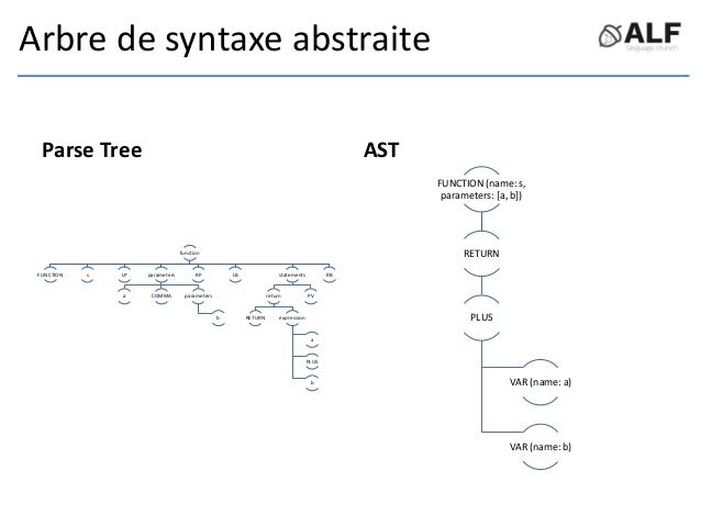 ALF 7 - Arbre de syntaxe abstraite