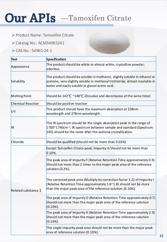 Alfa Chemistry APIs Brochure | PDF