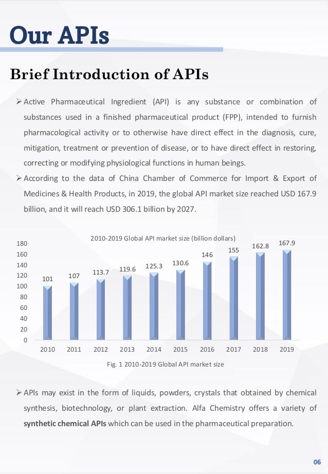 Alfa Chemistry APIs Brochure | PDF