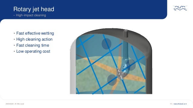 alfa-laval_principles-of-cleaning-and-cip.pdf