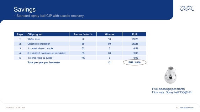 alfa-laval_principles-of-cleaning-and-cip.pdf