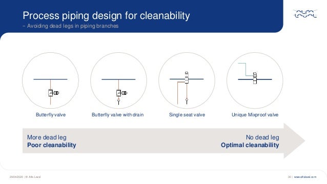 alfa-laval_principles-of-cleaning-and-cip.pdf