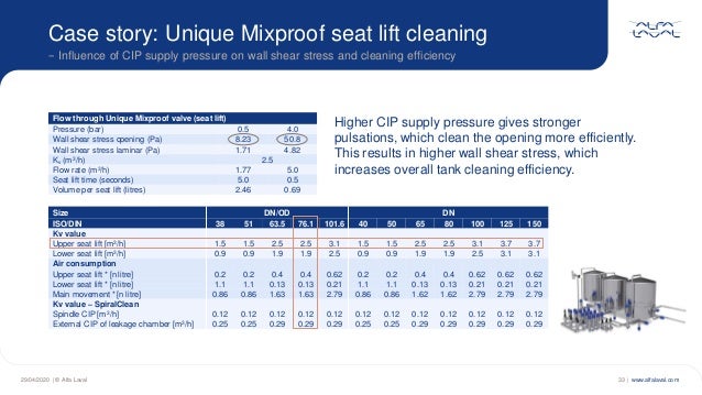 alfa-laval_principles-of-cleaning-and-cip.pdf