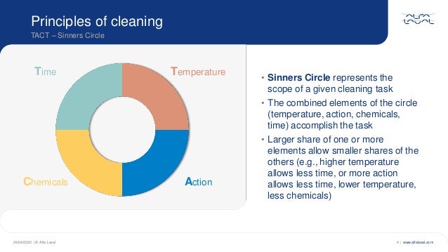 alfa-laval_principles-of-cleaning-and-cip.pdf