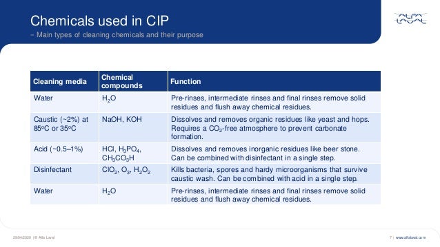 alfa-laval_principles-of-cleaning-and-cip.pdf