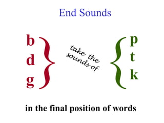 Alfabet sound | PPT