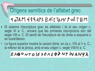 Alfabet Grec | PPT