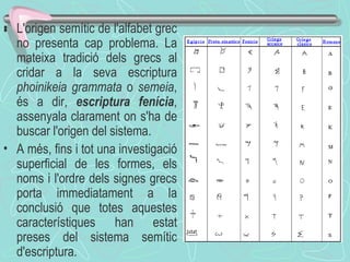 Alfabet Grec | PPT