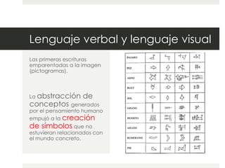 Alfabetidad visual y lenguaje escrito | PPTX