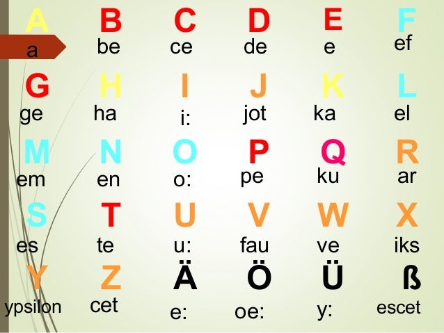Alfabeti i gjuhes gjermane
