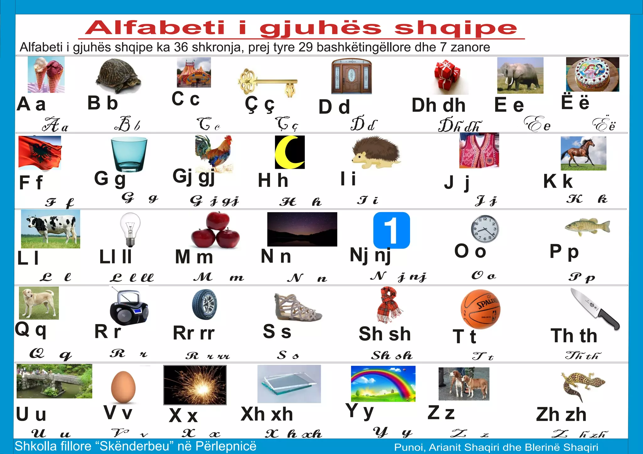 Alfabeti i gjuhës shqipe | PDF