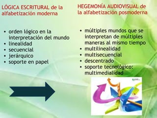 Alfabetizaciones multiples | PPT
