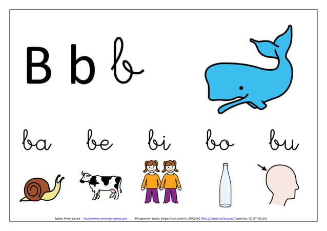 Alfabetoa silabaka | PPT