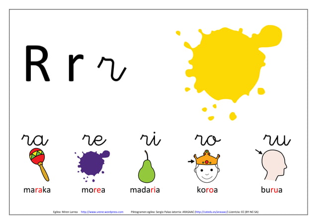 Alfabetoa silabaka | PPT