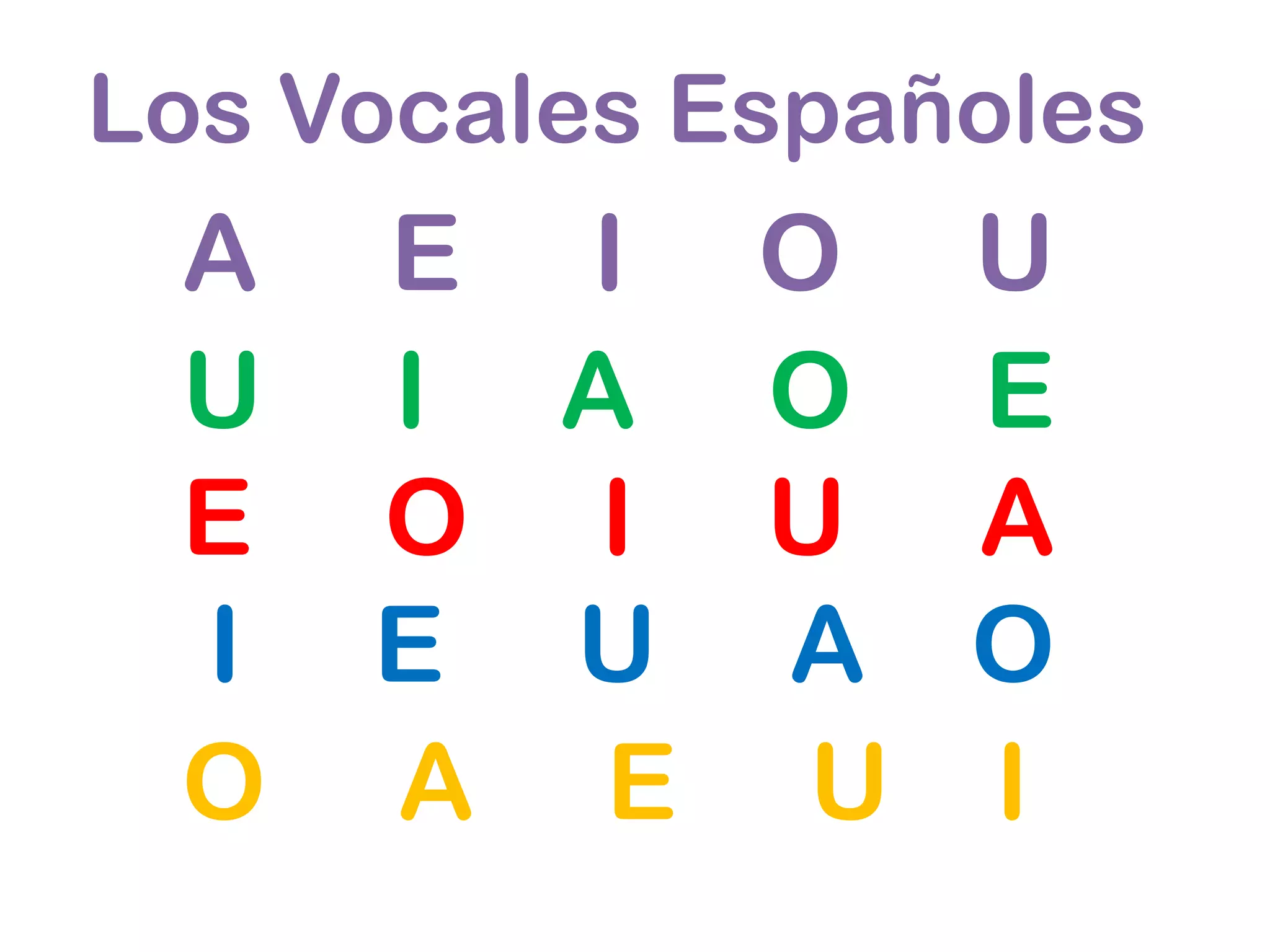 Alfabeto espanol & Pronunciation | PPTX