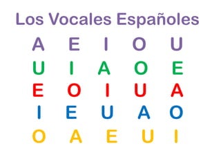 Alfabeto espanol & Pronunciation | PPTX