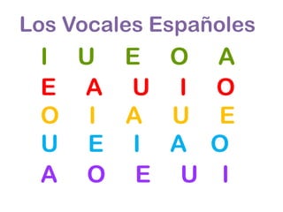 Alfabeto espanol & Pronunciation | PPTX