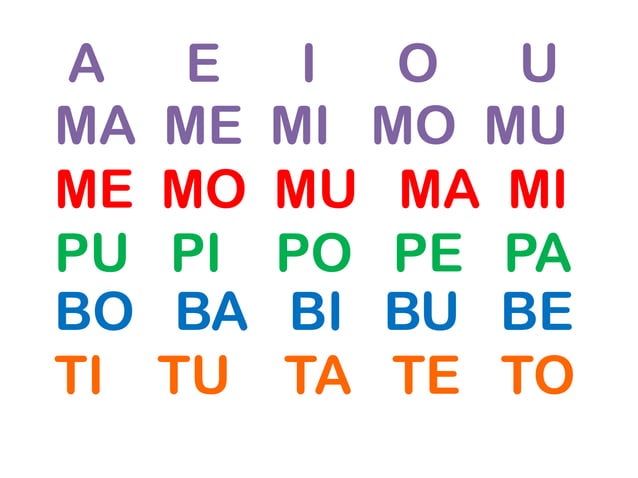 Alfabeto espanol & Pronunciation | PPTX