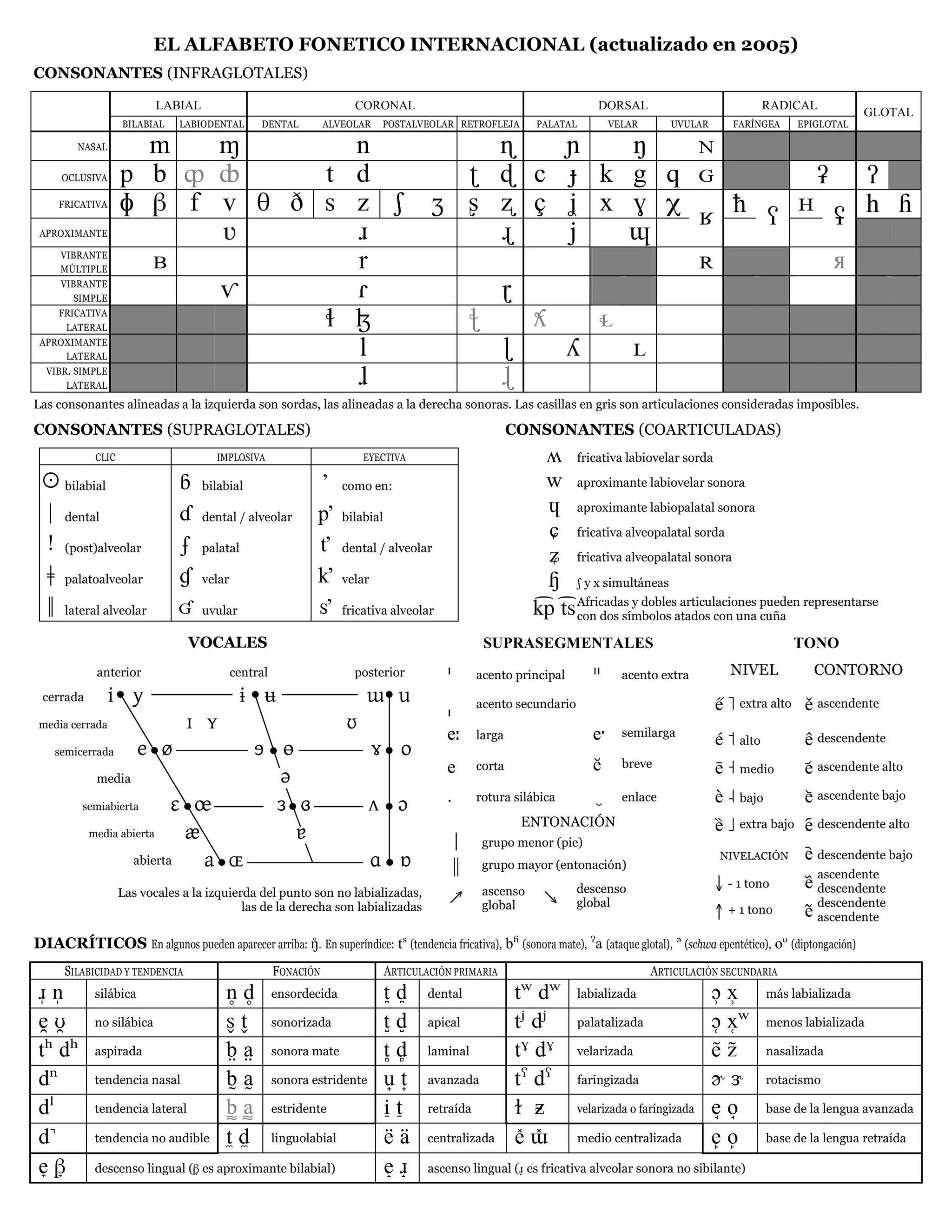 Alfabeto Fonetico Espanol ABECEDARIO FONÉTICO