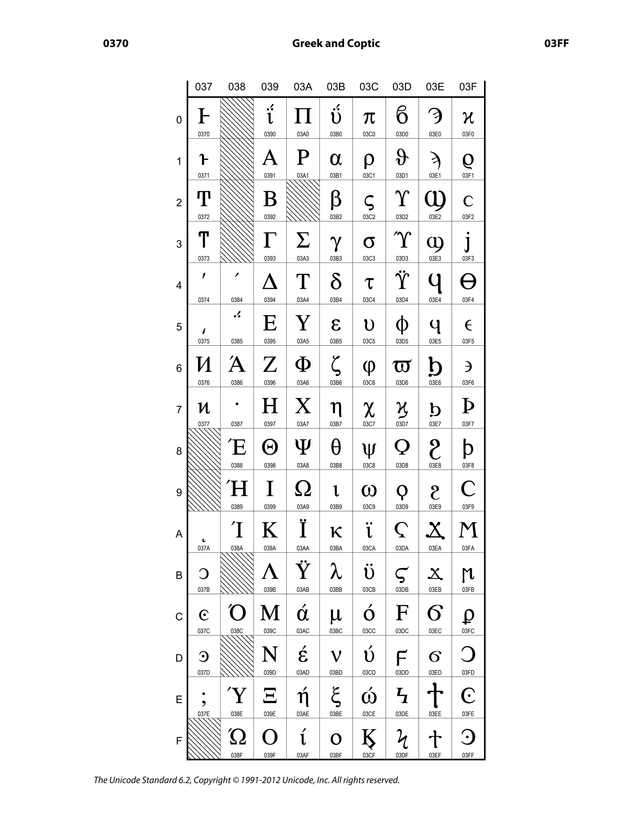 Alfabeto griego | PDF