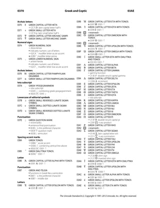 Alfabeto griego | PDF | Desktop Publishing | Computer Software and ...