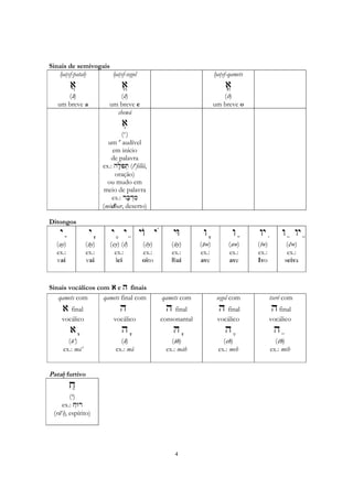 Alfabeto hebraico | PDF