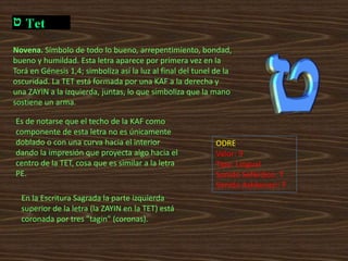 Alfabeto_hebreo_con_explicacion_y_valore.pptx