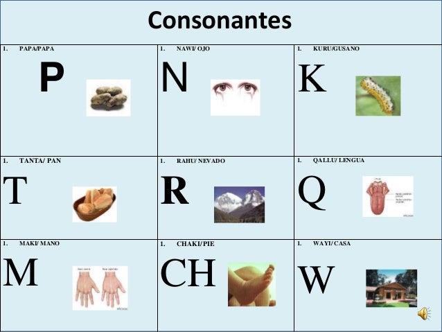 Quechua Language Alphabet And Pronunciation