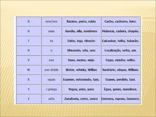 Alfabeto, saludos y despedidas | PPT