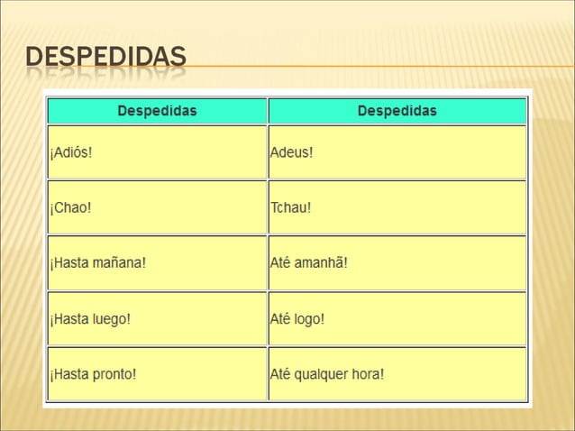Alfabeto, saludos y despedidas | PPT