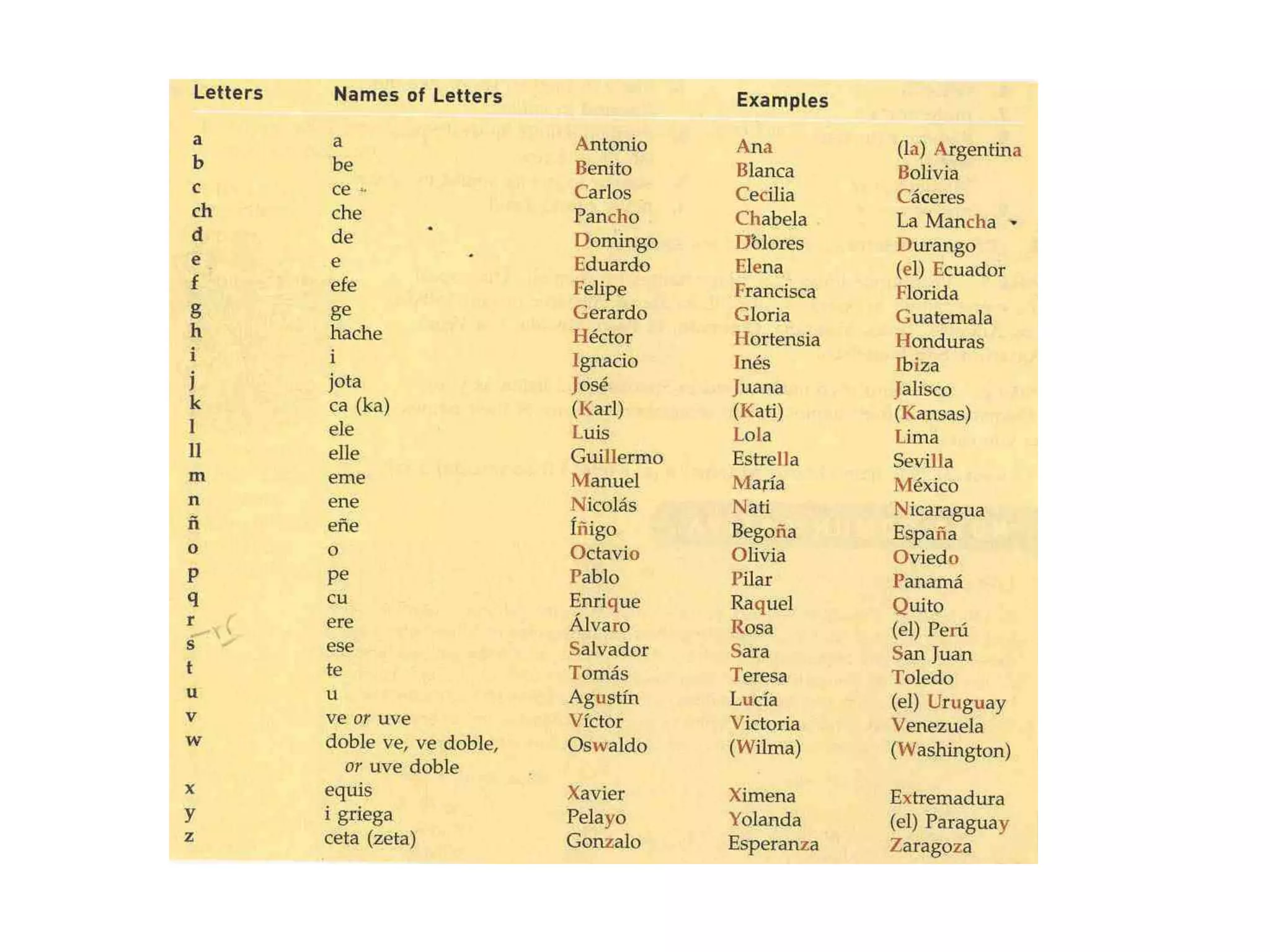 AT-Alfabeto y numeros 1 – 30 (recorded) | PPTX