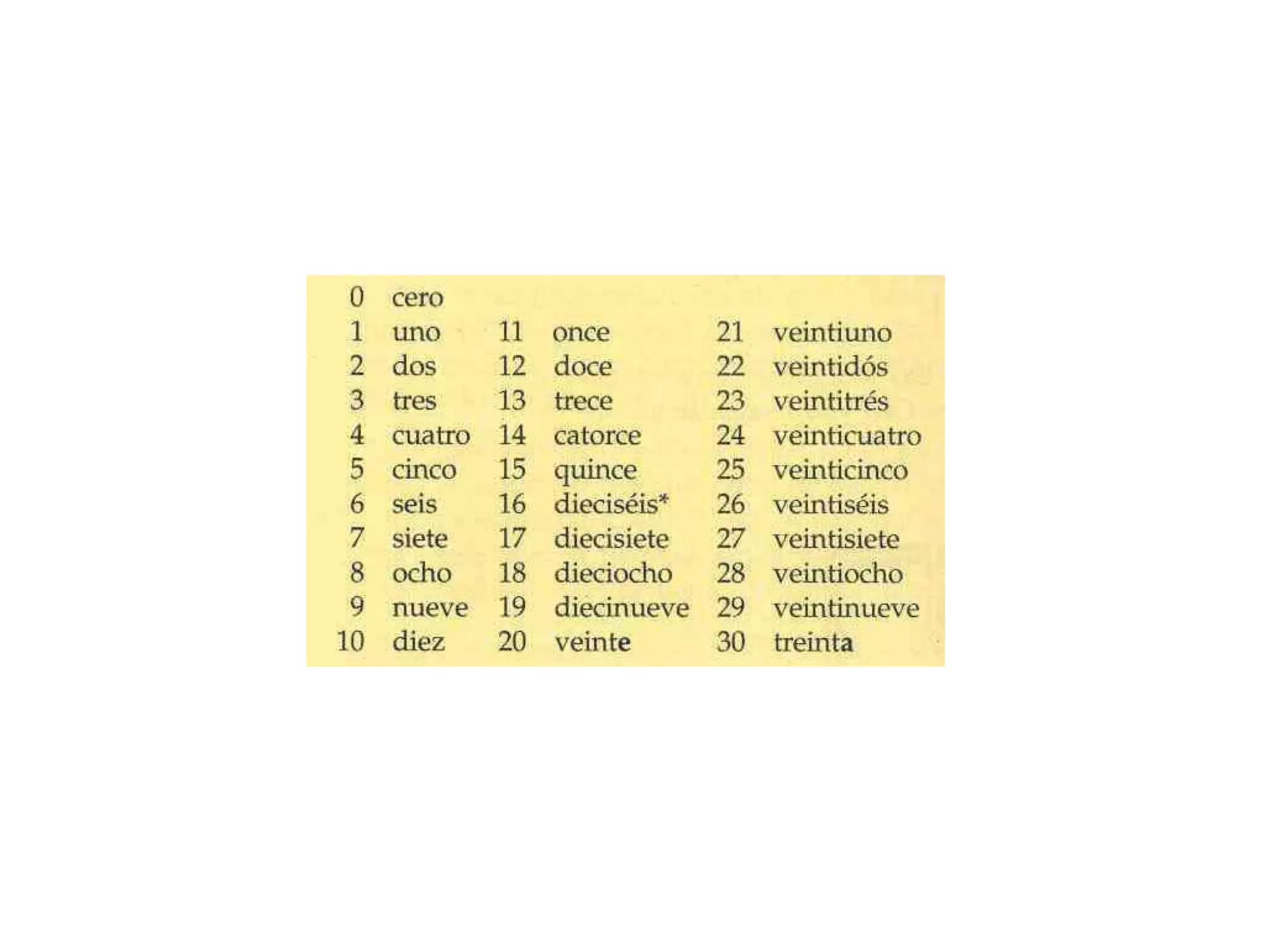 AT-Alfabeto y numeros 1 – 30 (recorded) | PPTX