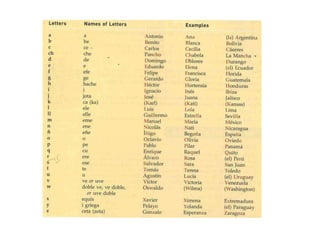 AT-Alfabeto y numeros 1 – 30 (recorded) | PPTX