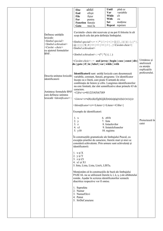Alfabetul-vocabularul limbajului Pascal.doc