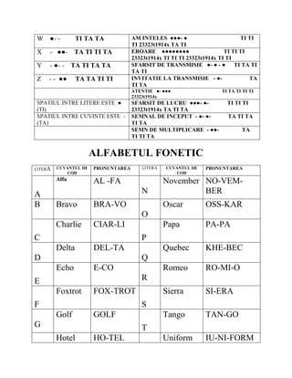 Alfabetul morse | PDF