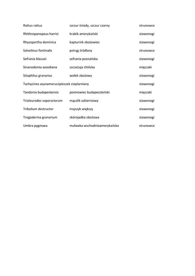 Alfabetyczna lista gatunków opisanych gatunki obce | PDF