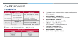 Aula -Português_Classes de palavras.pptx