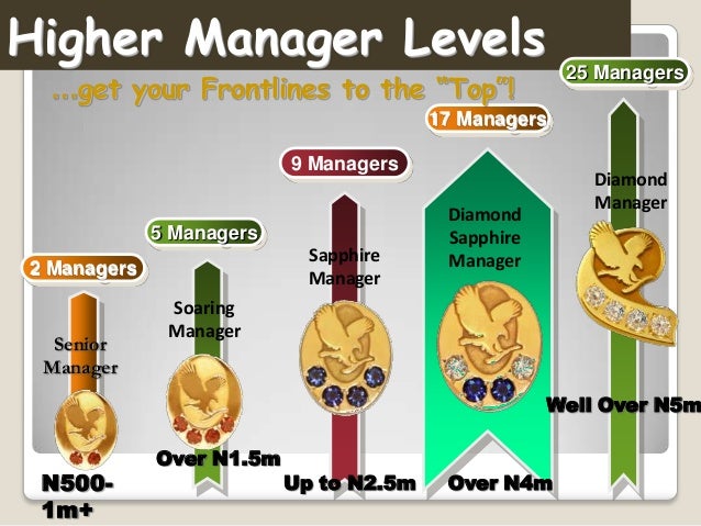 Alfa flp presentation