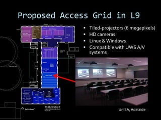 AccessGrid in under 5 mins | PPT