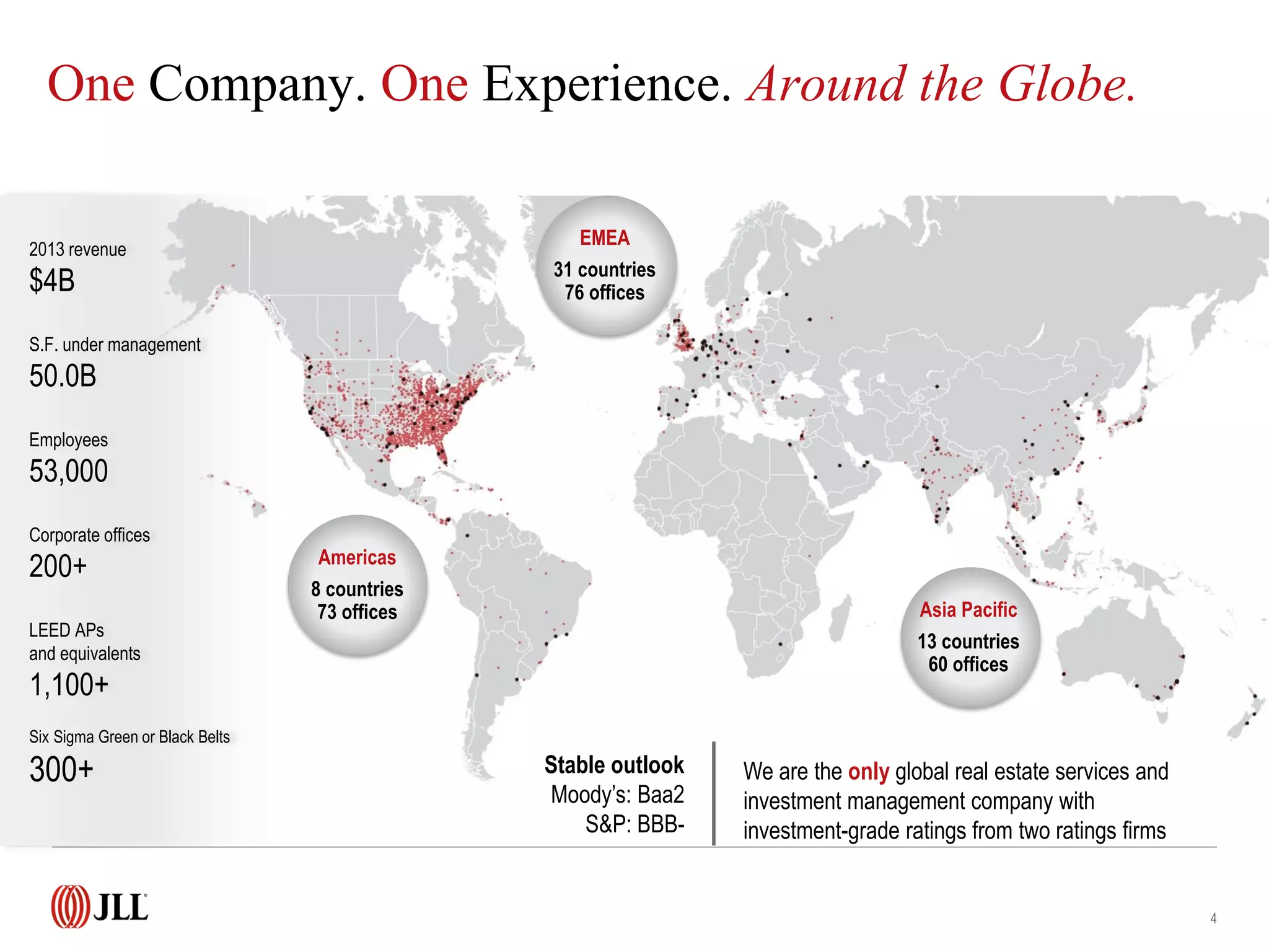 JLL Presentation | PDF