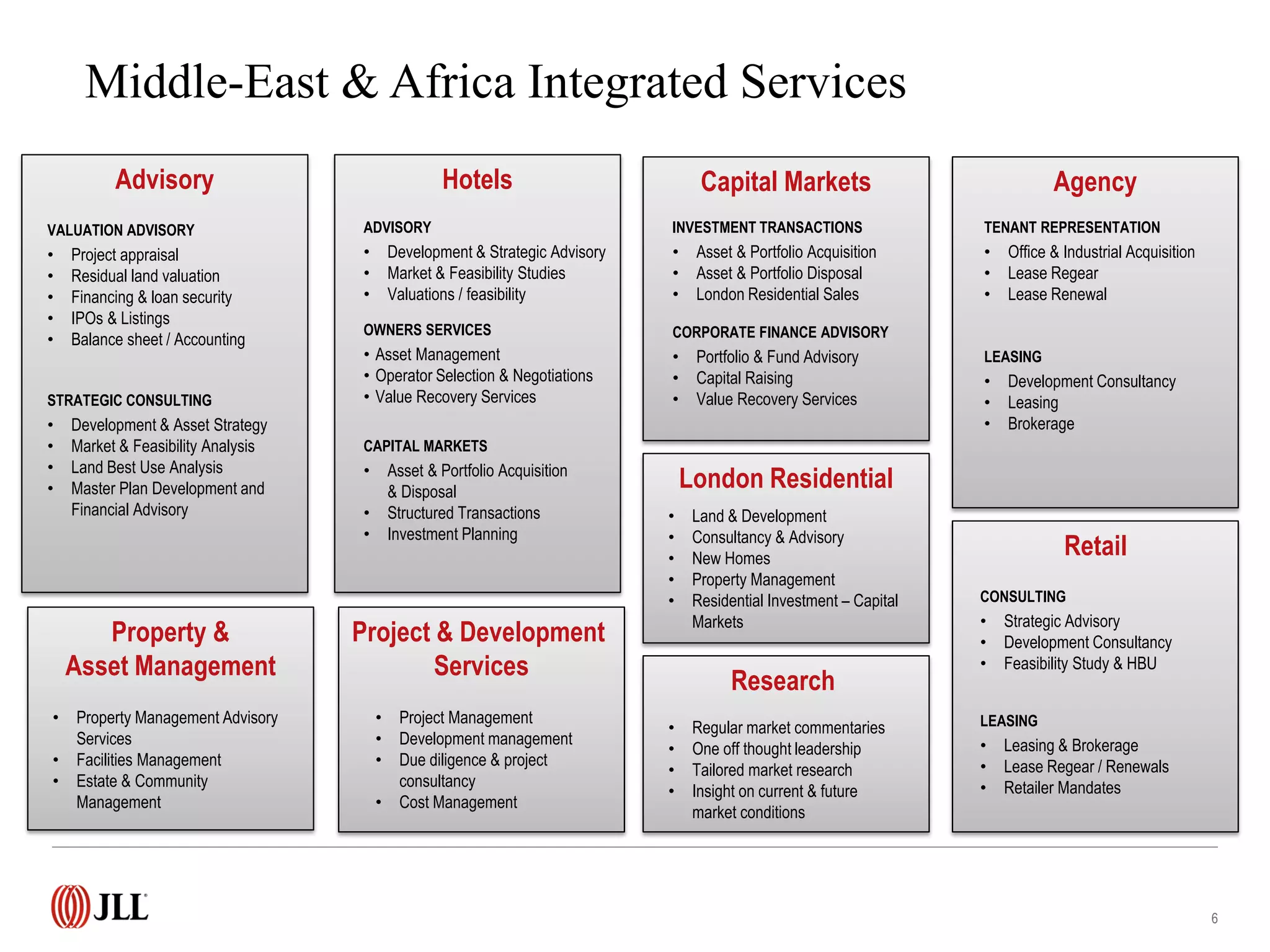 JLL Presentation | PDF