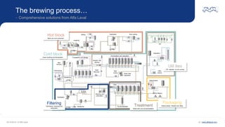 alfa laval beer dealcoholization webinar prez.pptx