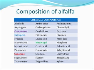 Alfalfa & hypercholesterolemia | PPT