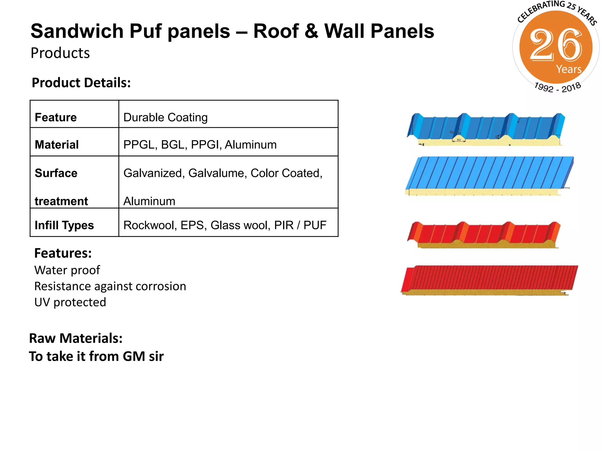 Alfa peb Limited- Sandwich PUF Panel | PDF