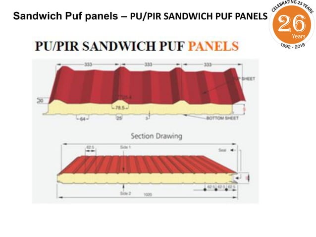 Alfa peb Limited- Sandwich PUF Panel | PDF