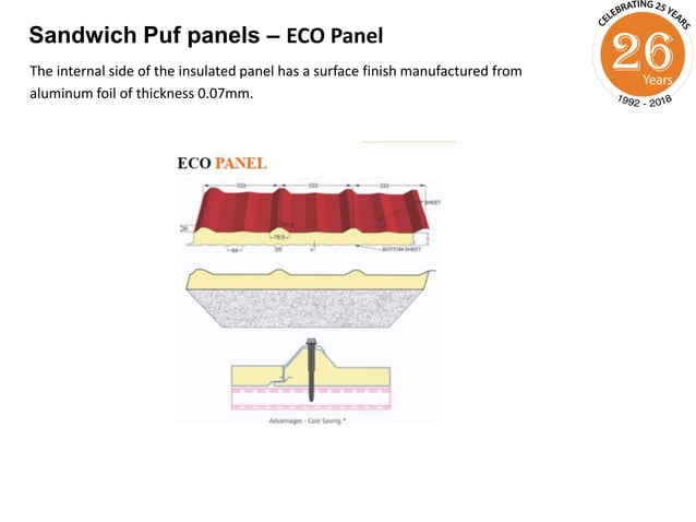 Alfa peb Limited- Sandwich PUF Panel | PDF