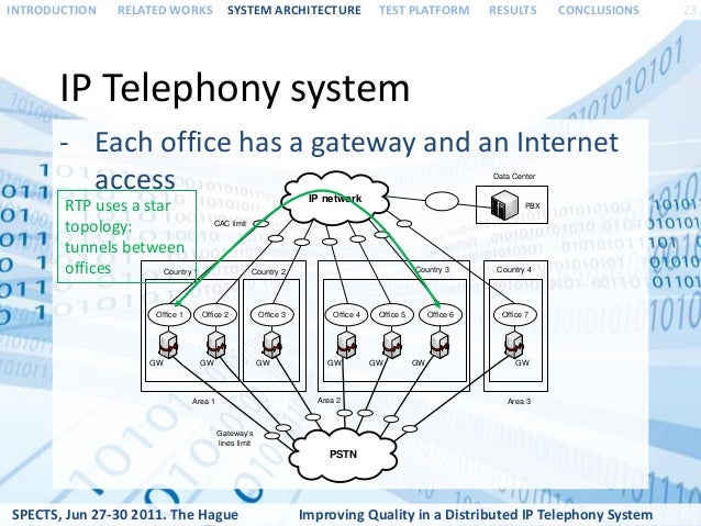 Improving Quality in a Distributed IP Telephony System by the use of