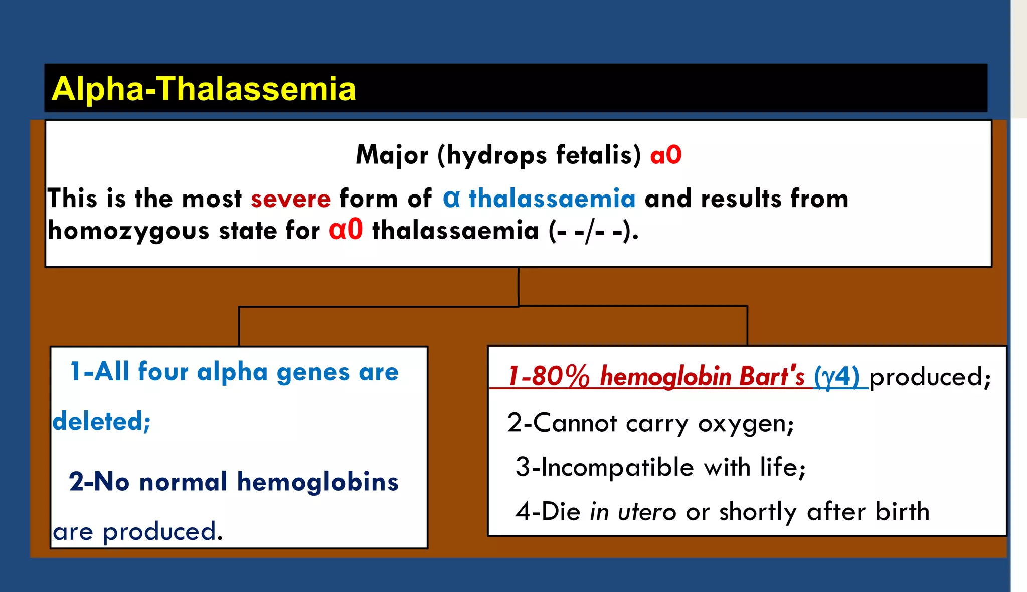 Alfa thalassemia syndromes | PDF