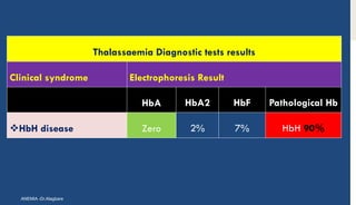 Alfa thalassemia syndromes | PDF